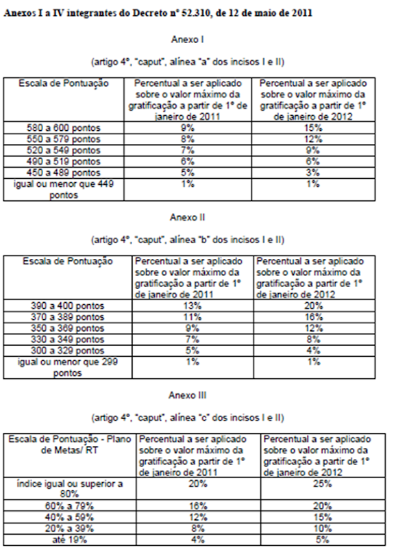 Portal Politikei: Saíram os critérios da Gratificação de AGPPs e ...